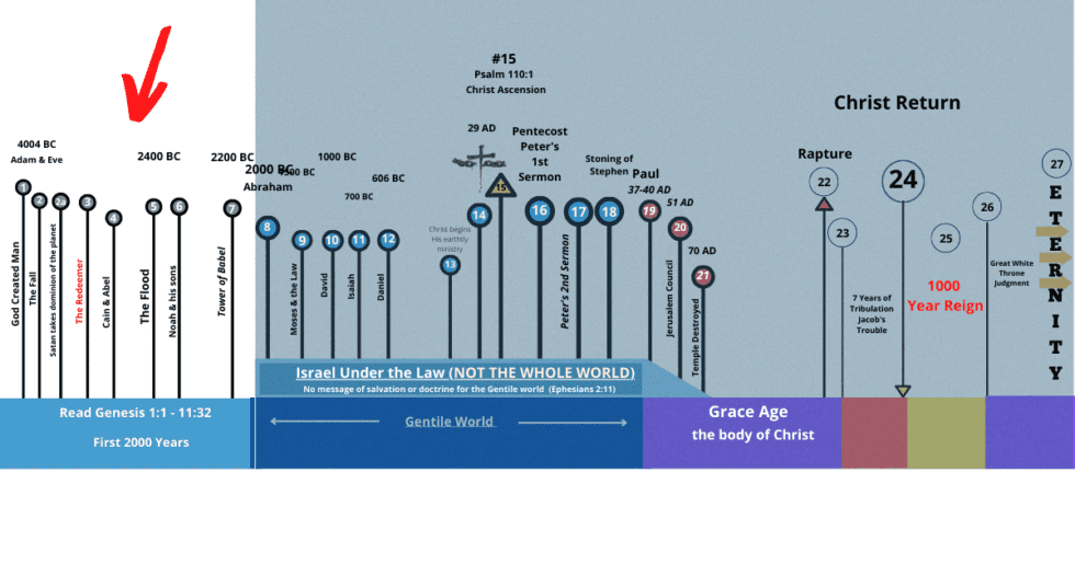 Redemption’s Roots: The Crucial First 2000 Years