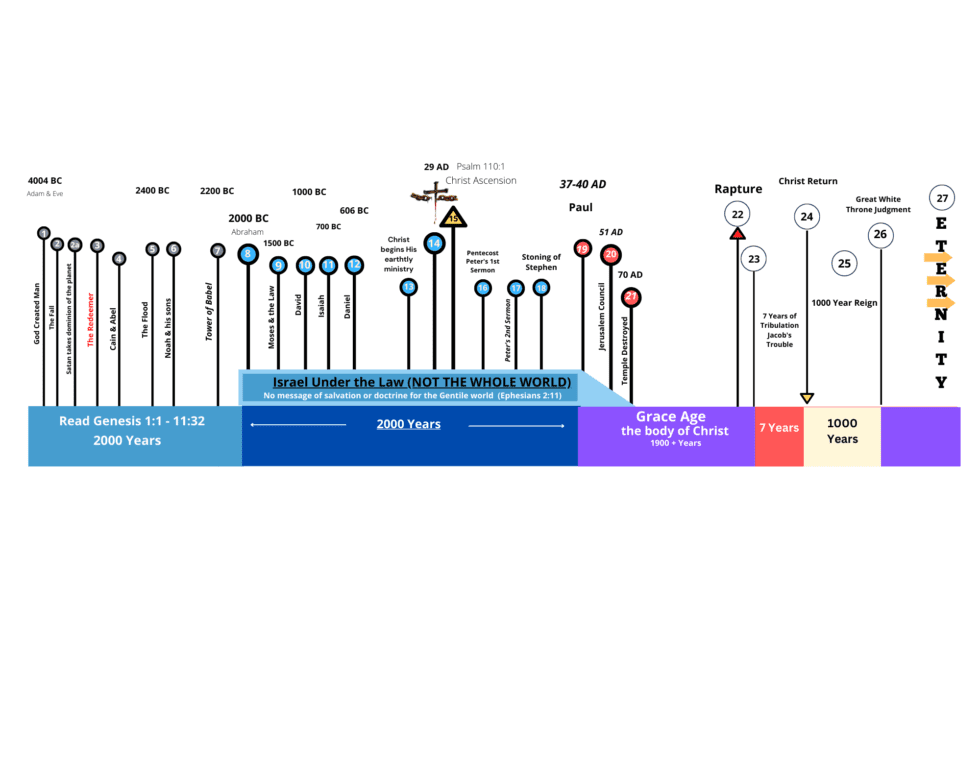 What is the Rapture and is it Biblical? End Times Prophecy